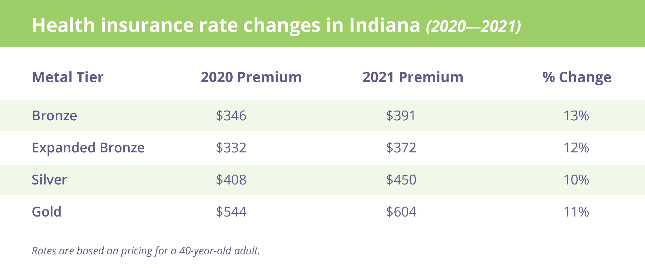 What Goes into Pricing a Group Health Insurance Plan? | Physicians ...