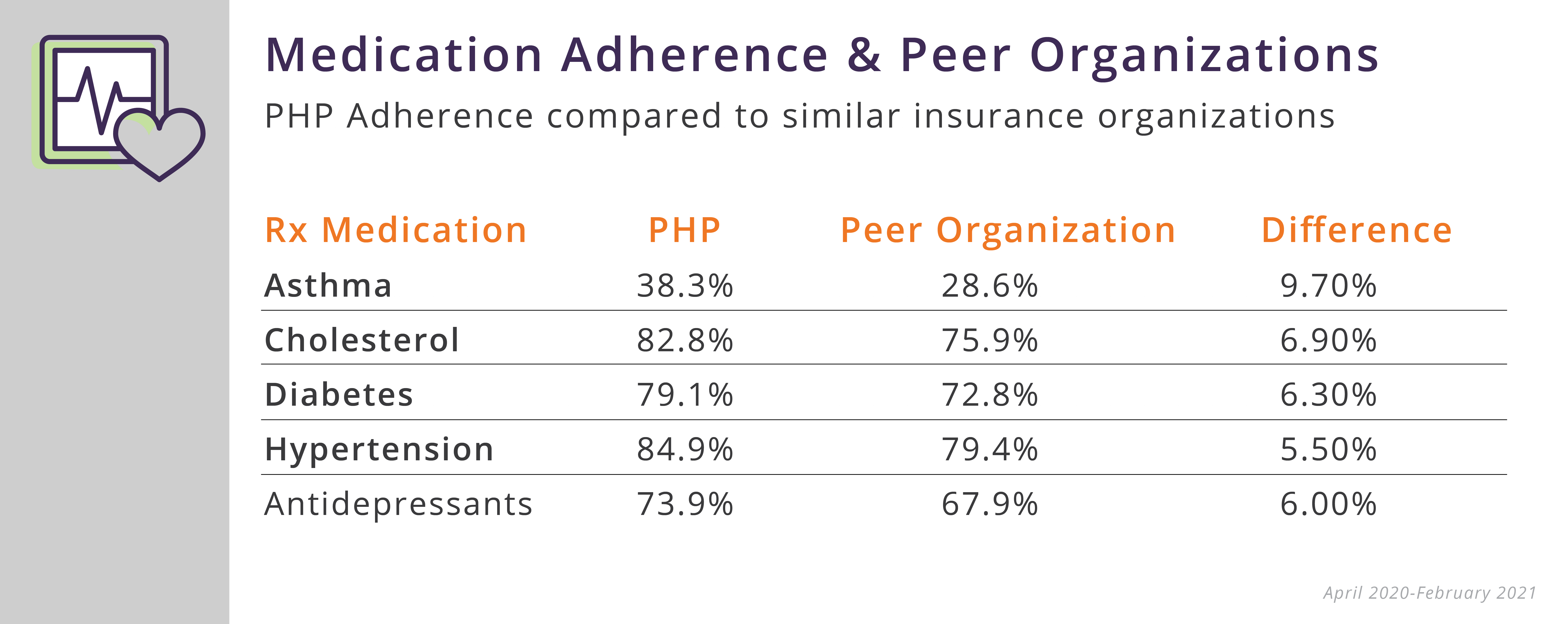 Medication Adherence for Better Health | Physicians Health Plan