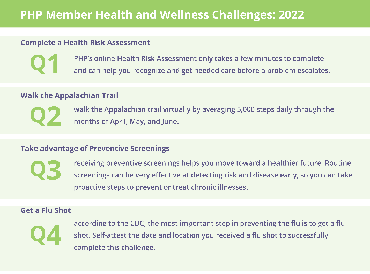 Five Tips for Better Health and Wellness in 2022 | Physicians Health Plan